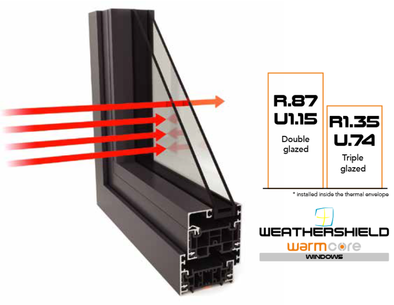 Warmcore Aluminium Windows and Doors | Performance